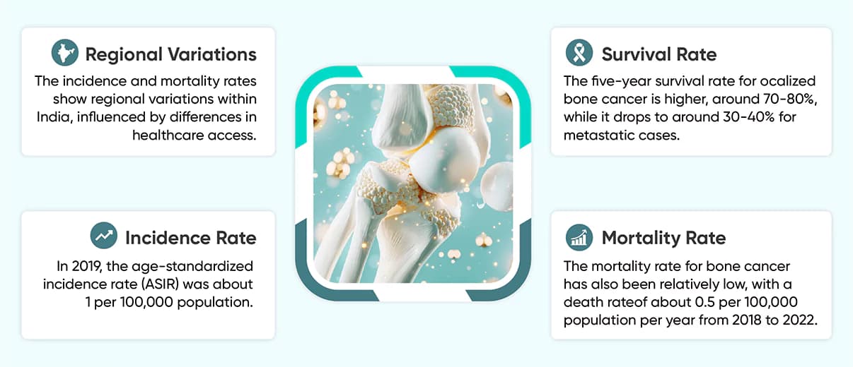 Bone Cancer Types, Symptoms, Diagnosis & Treatment - MrMed