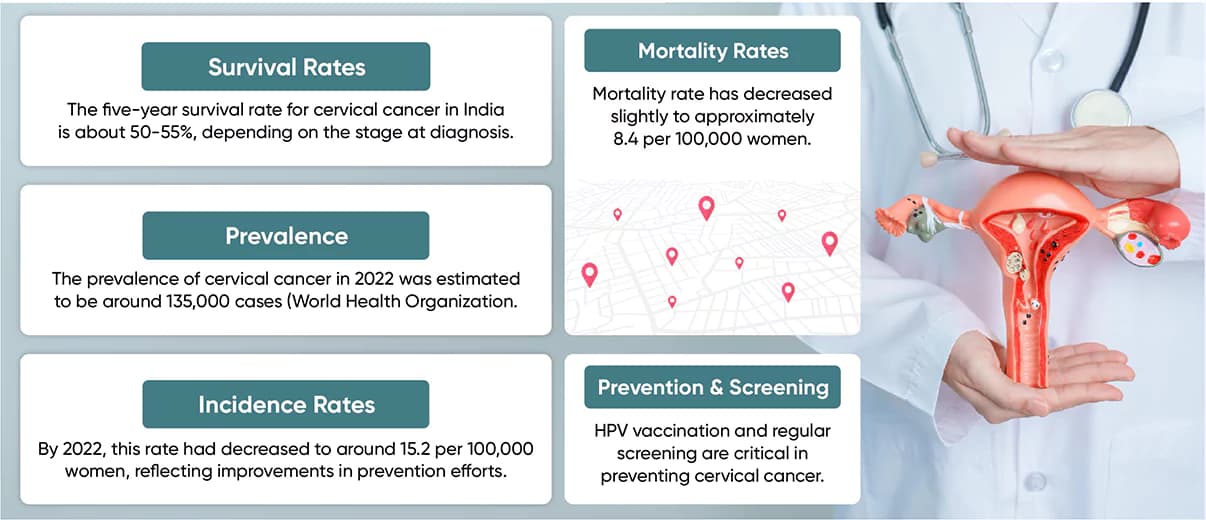 Cervical Cancer Causes, Symptoms & Treatment - MrMed