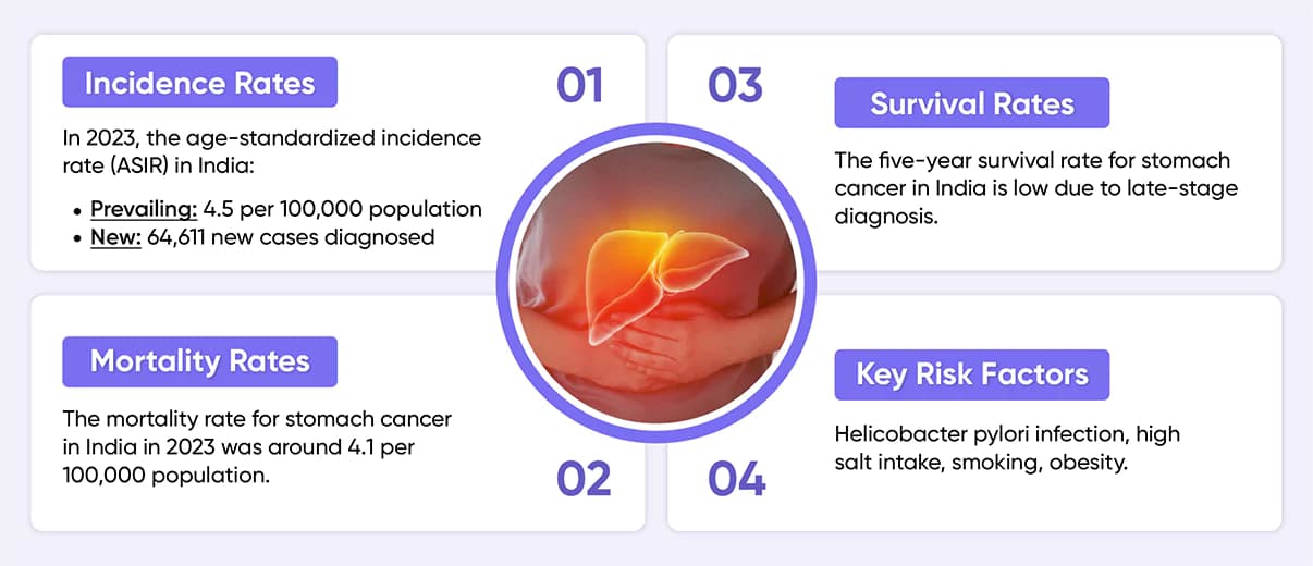 Stomach Cancer Types, Symptoms, Diagnosis & Treatment - MrMed